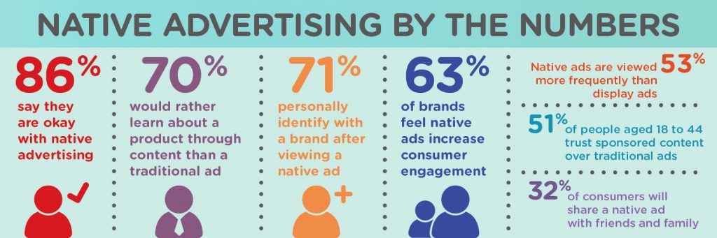 How Native Advertising Evolved In Today’s Marketing World